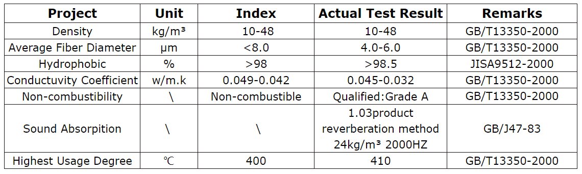 Product > Color glass wool_hongxun.sdgeo.com